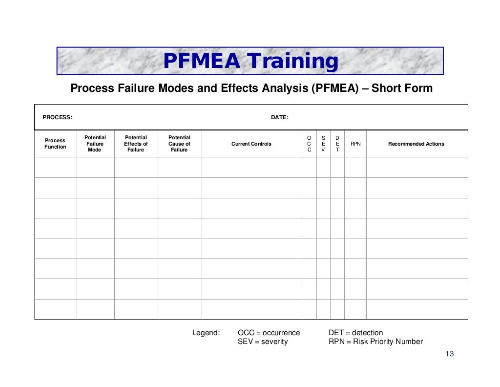 Pfmea process fmea