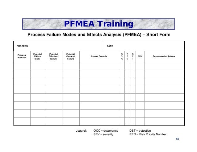 Pfmea process fmea