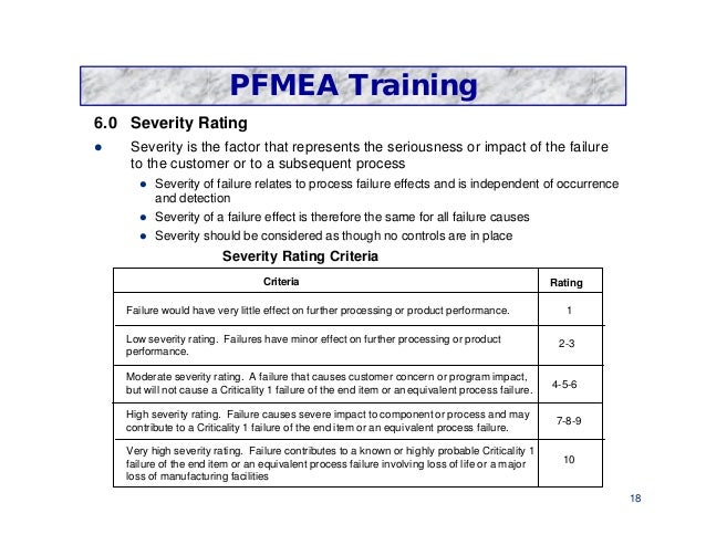 Pfmea process fmea