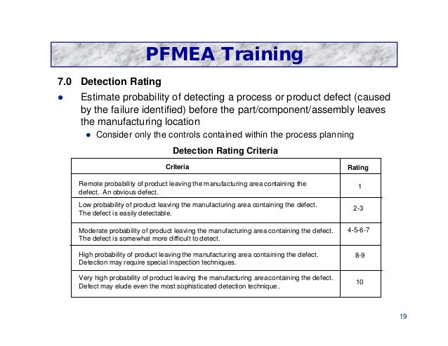 Pfmea process fmea