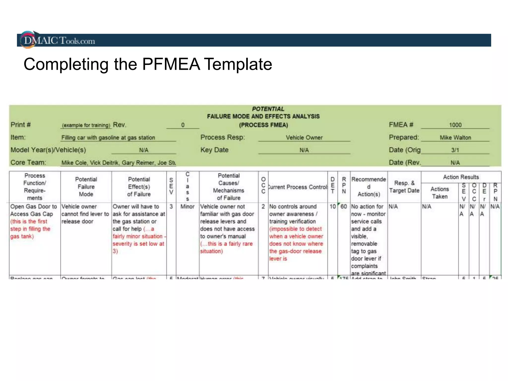 PFMEA-Training.pptx