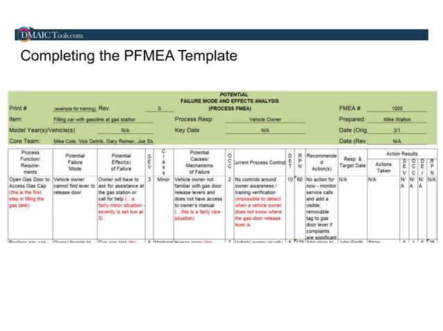 PFMEA-Training.pptx