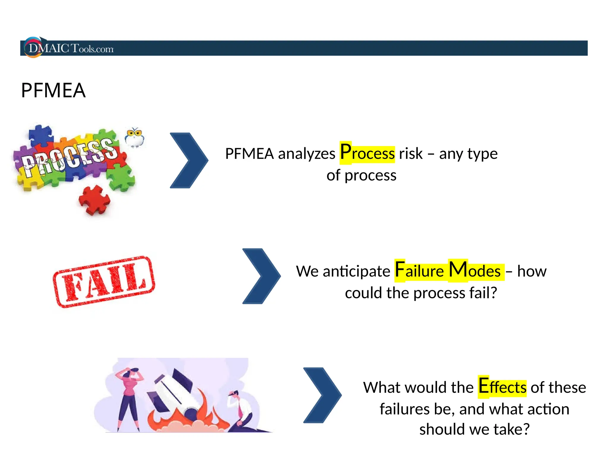 PFMEA Industrial Training Presentation.pptx