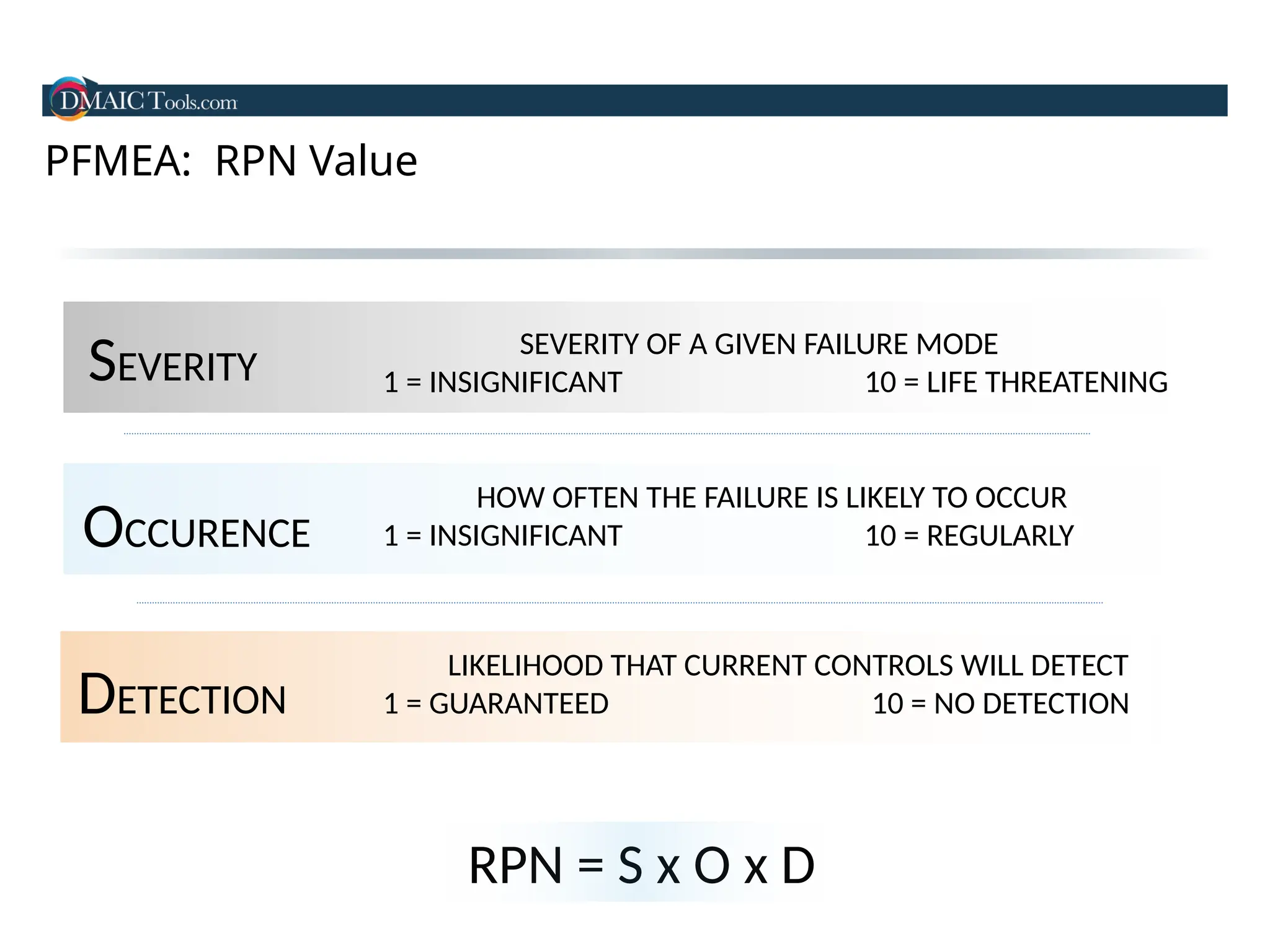 PFMEA Industrial Training Presentation.pptx