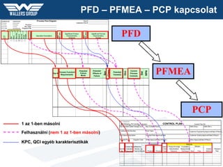 PFMEA intro | PDF