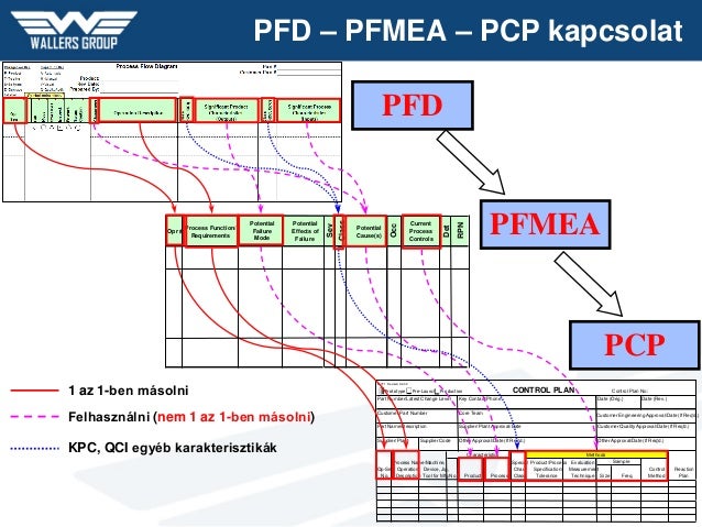 PFMEA intro
