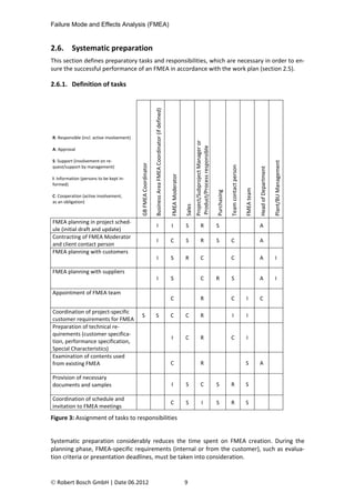 PFMEA Book.pdf