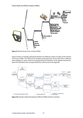 PFMEA Book.pdf
