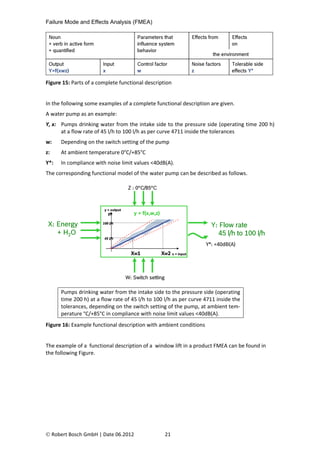 PFMEA Book.pdf