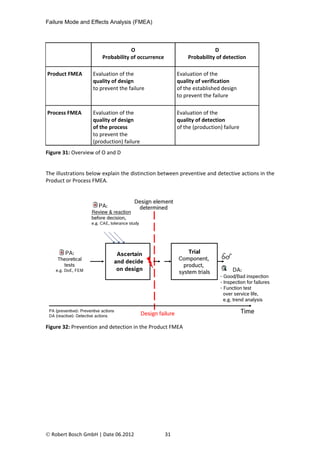 PFMEA Book.pdf
