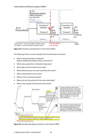 PFMEA Book.pdf