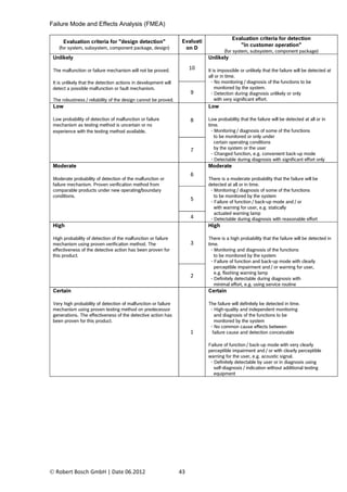 PFMEA Book.pdf