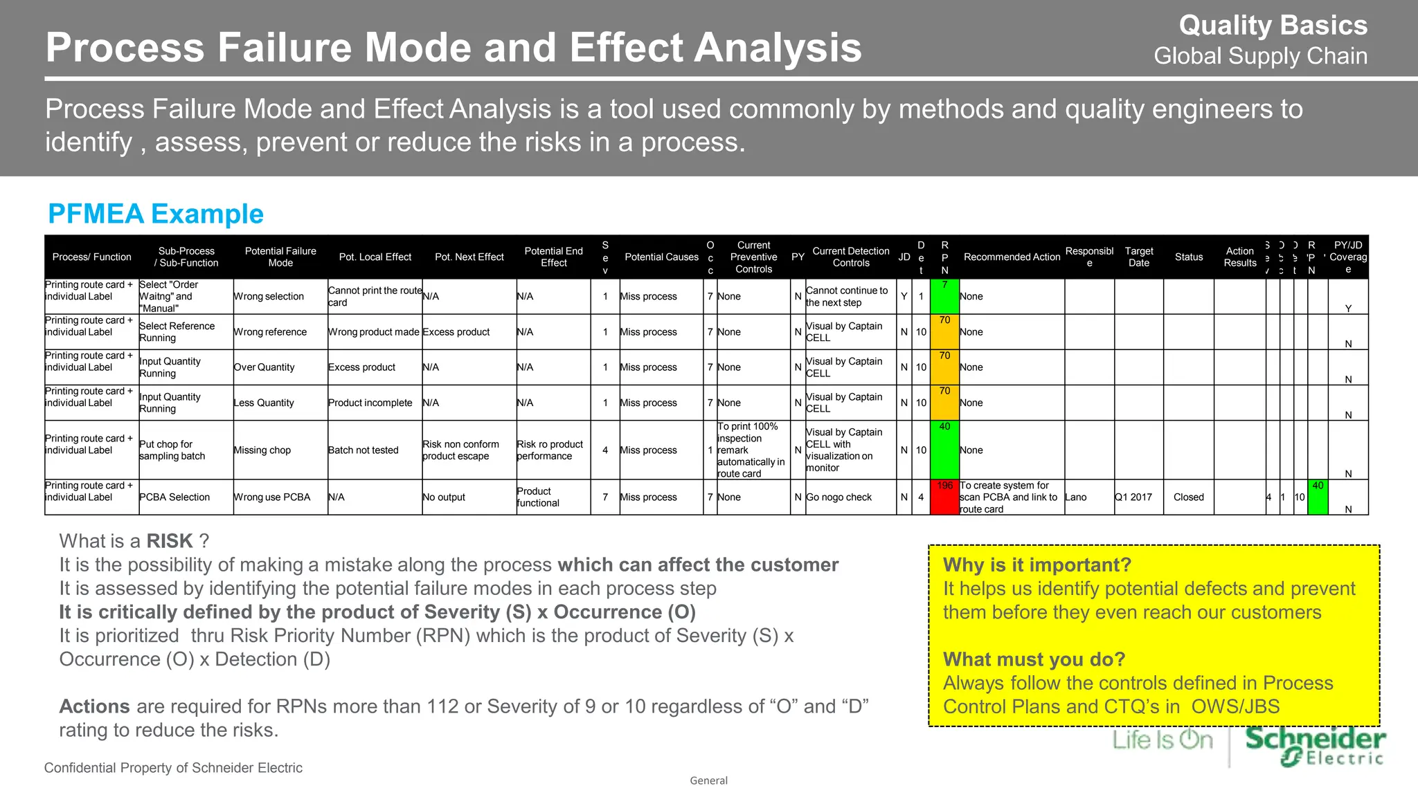 PFMEA refresher training for the beginners to help them | PPTX
