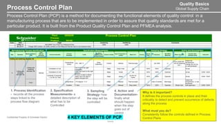 PFMEA refresher training for the beginners to help them | PPTX