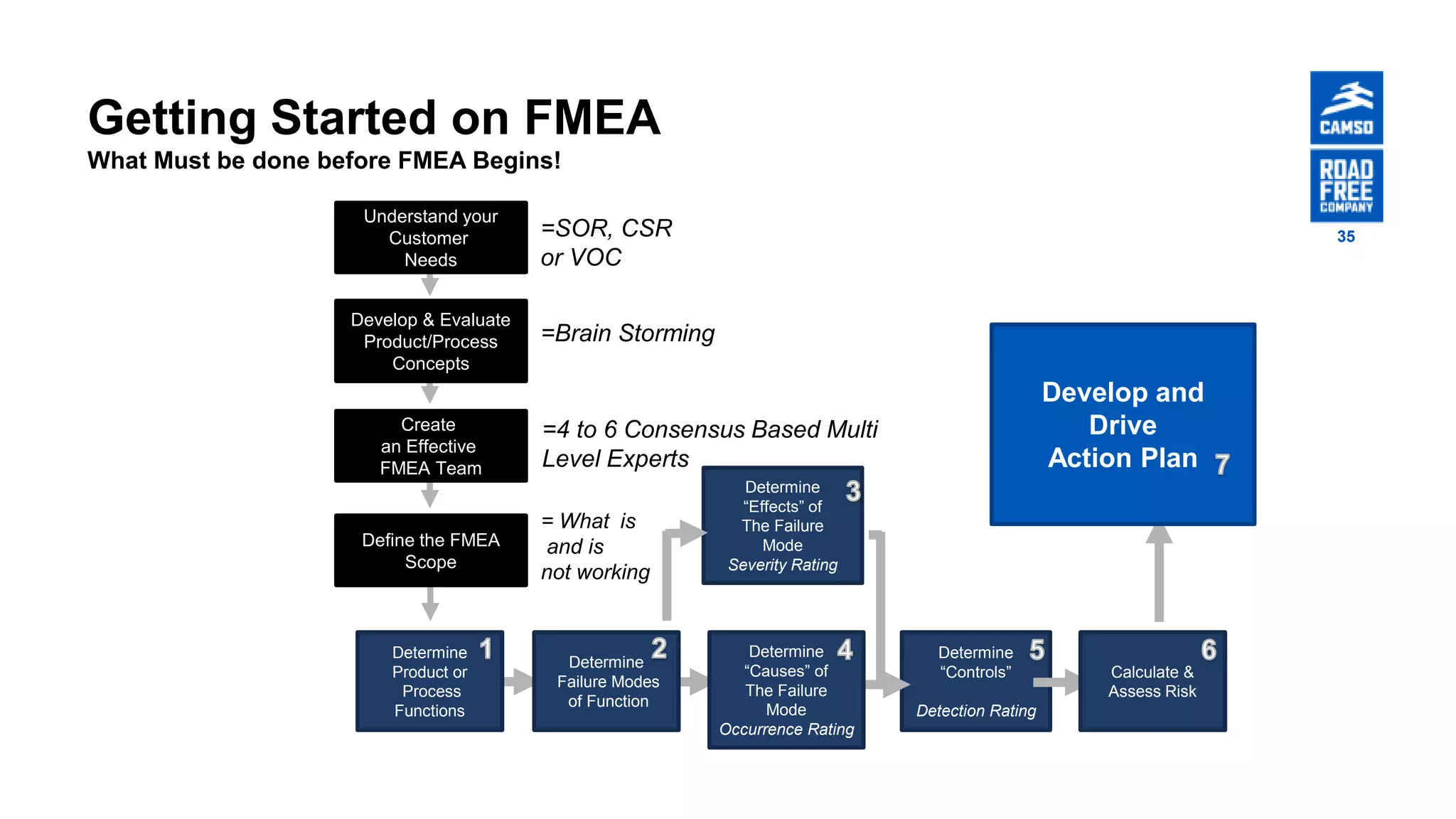 Pfmea training 1111.pptx