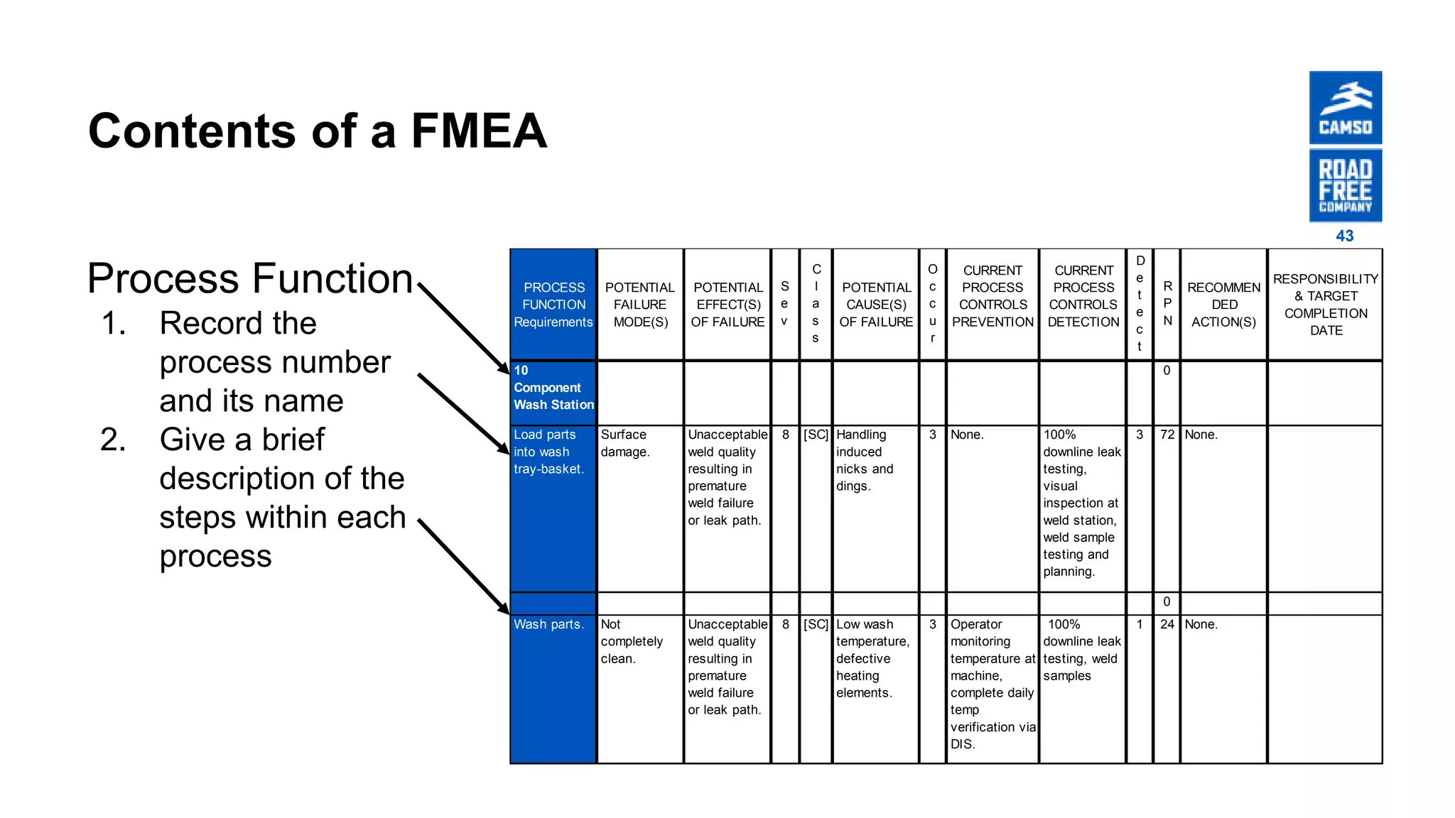 Pfmea training 1111.pptx