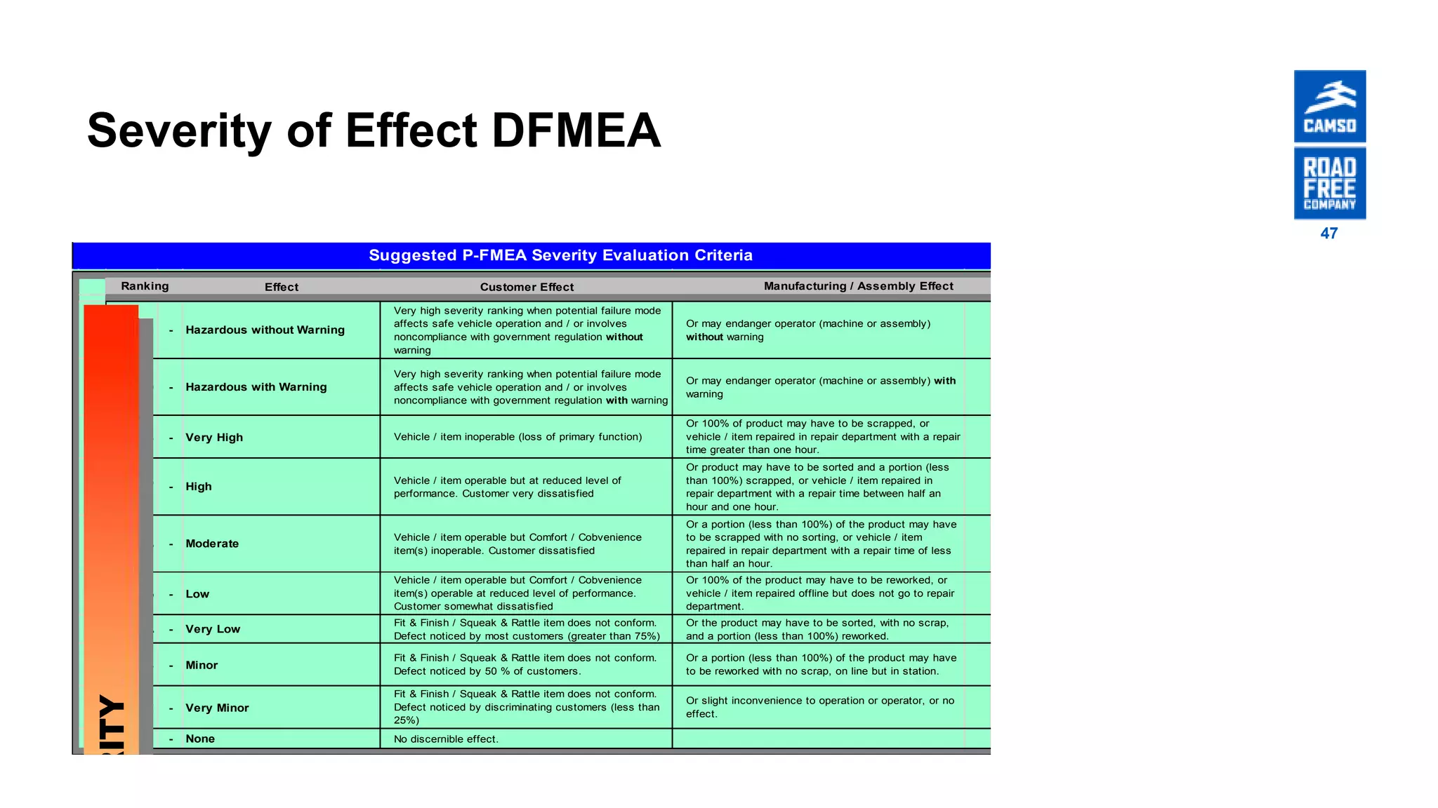 Pfmea training 1111.pptx