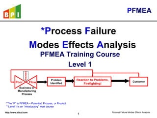 PFMEA_ Your Key to Quality, ANEF de proceso la llave a la calidad | PPT