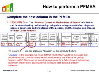 PFMEA_ Your Key to Quality, ANEF de proceso la llave a la calidad | PDF ...