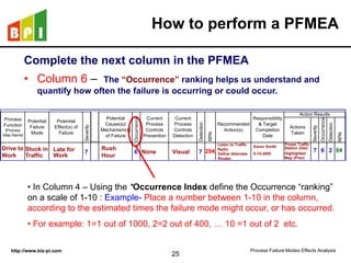 PFMEA_ Your Key to Quality, ANEF de proceso la llave a la calidad | PDF ...