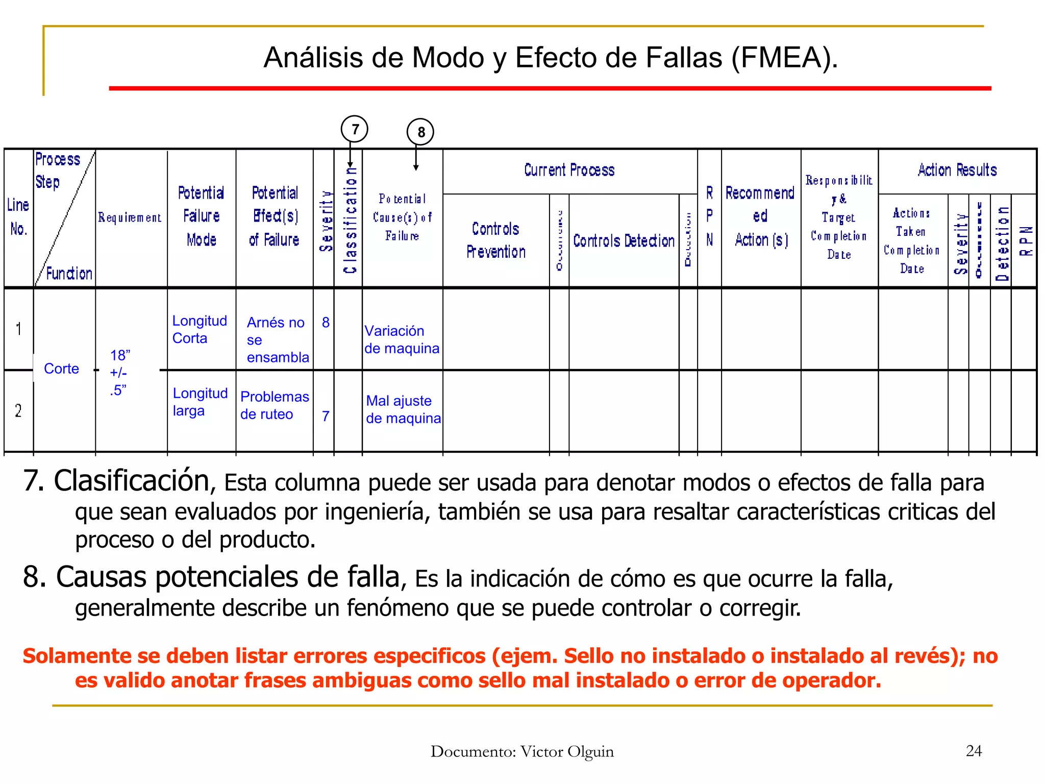 Diagrama de Flujo, PFMEA y Plan de Control 2004 | PPTX