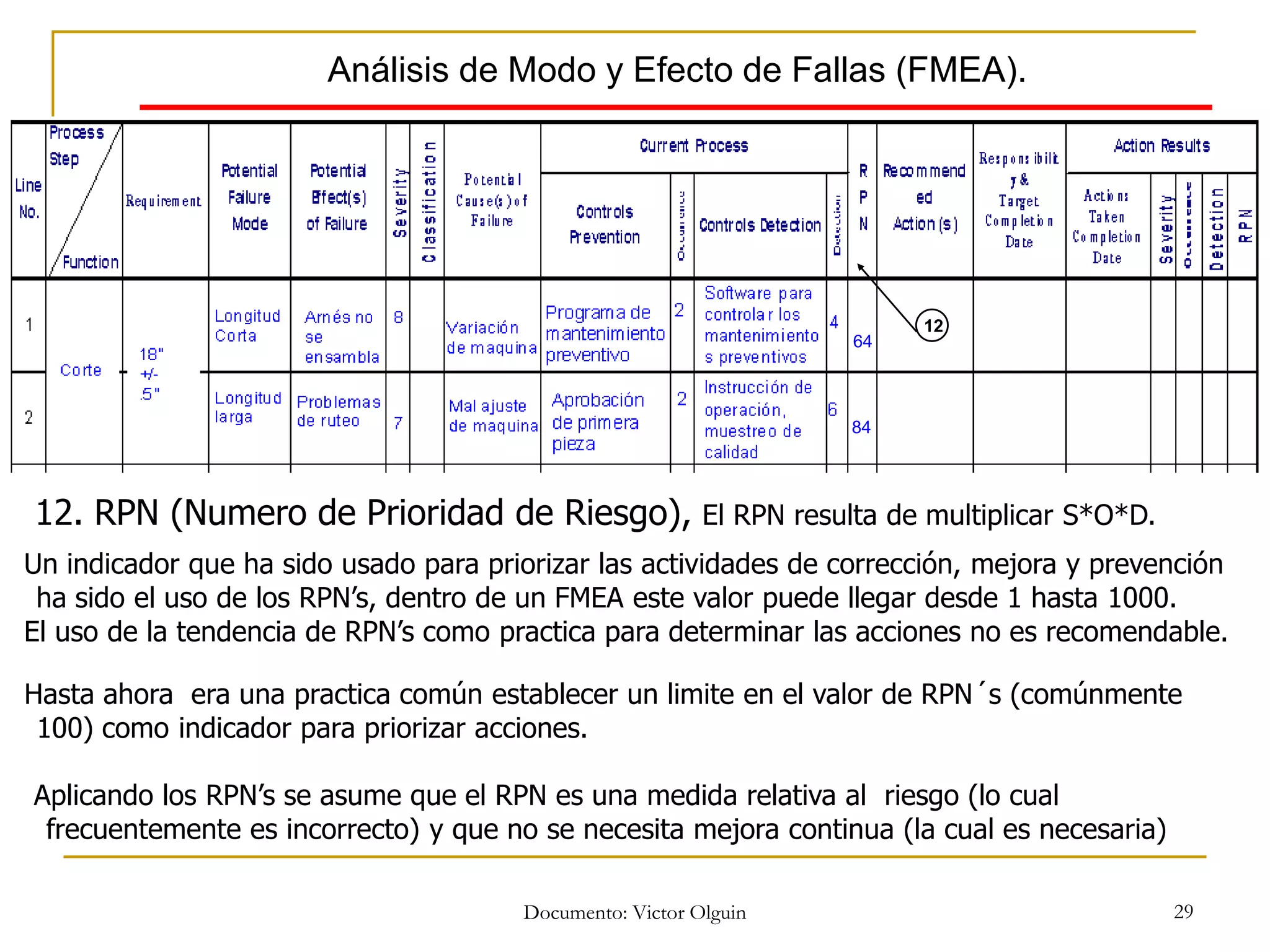 Diagrama de Flujo, PFMEA y Plan de Control 2004 | PPTX