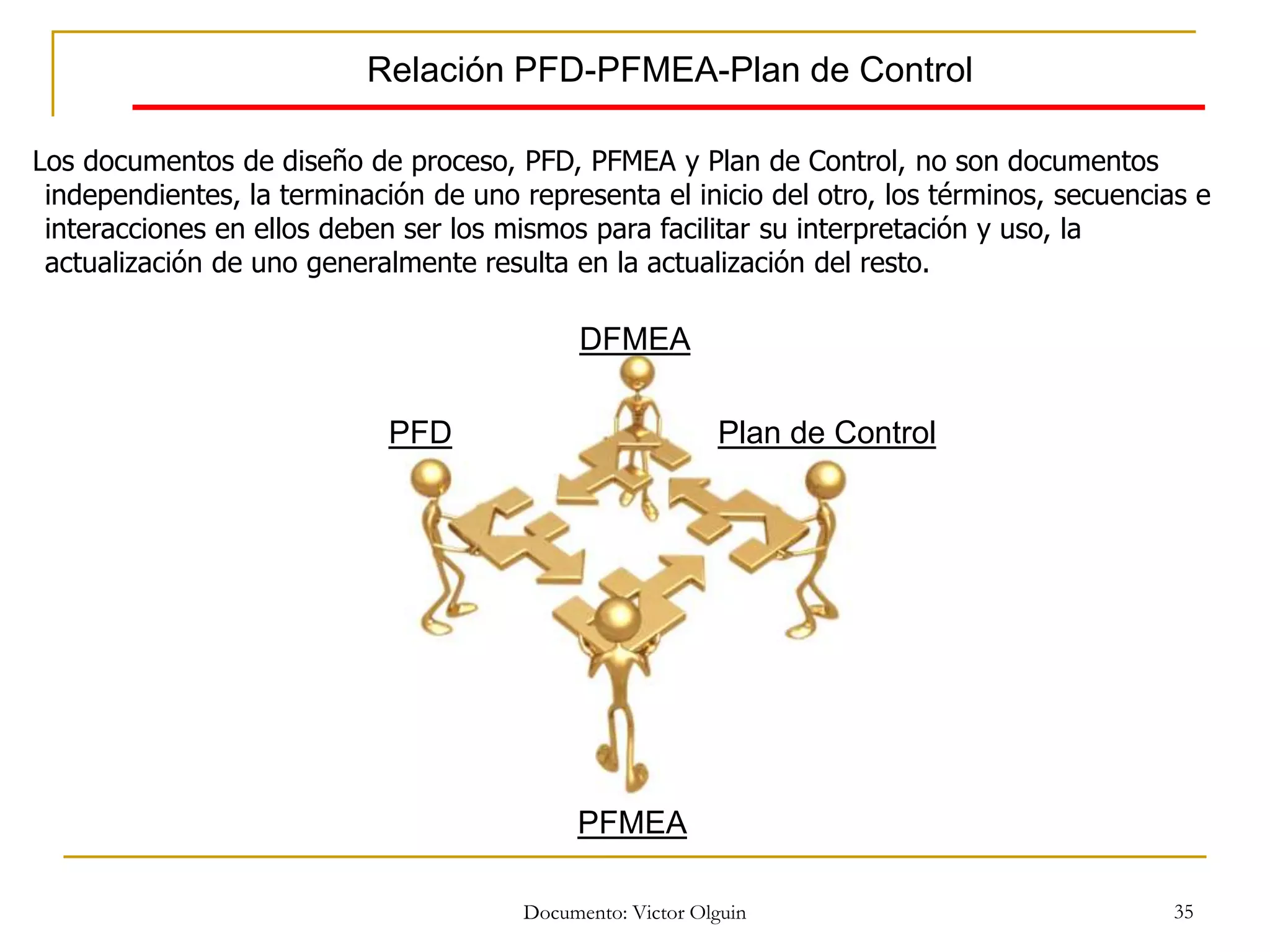 Diagrama de Flujo, PFMEA y Plan de Control 2004 | PPTX