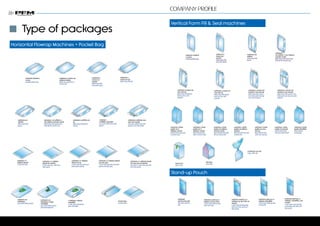 PFM Group Packaging Solutions | PDF