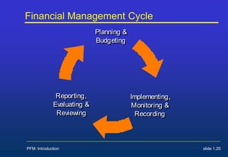 PFM intro - lec1.pptx