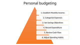 Introduction to Personal FInance Management | PPTX