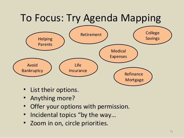 Motivational Interviewing