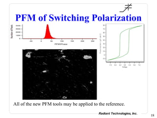 Piezo Responce Force Microscopy | PPT