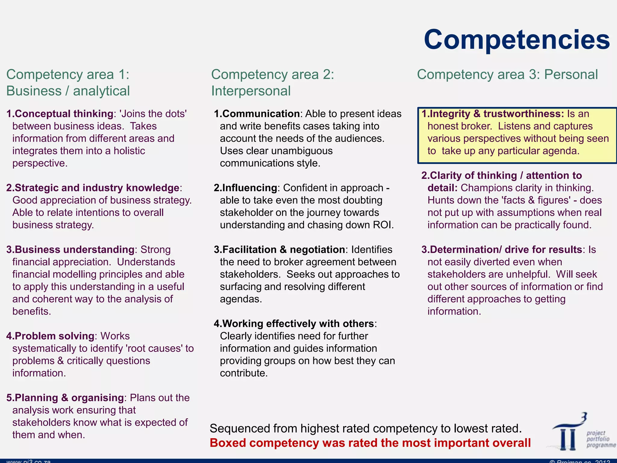 What does a Portfolio Business Analyst look like? | PPTX