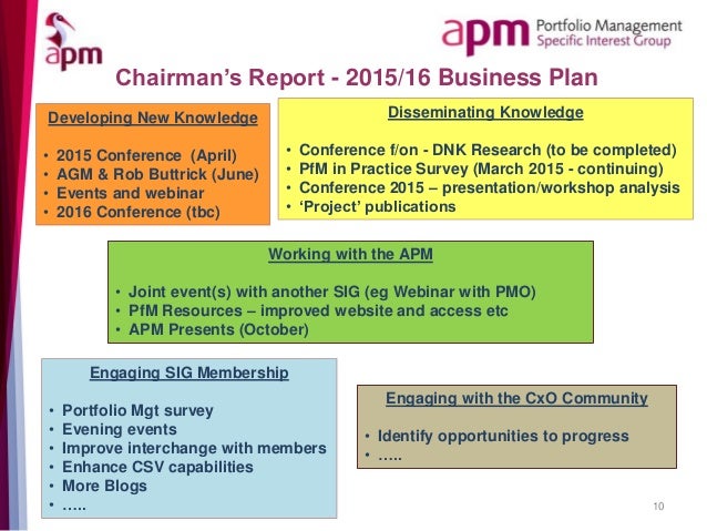 APM Portfolio Management SIG AGM 2015