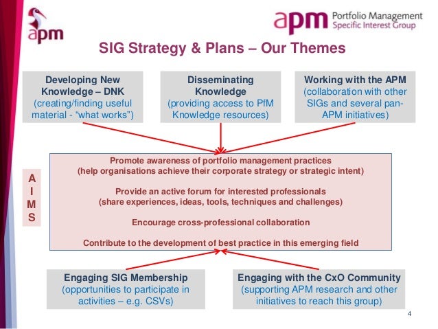 APM Portfolio Management SIG AGM 2015