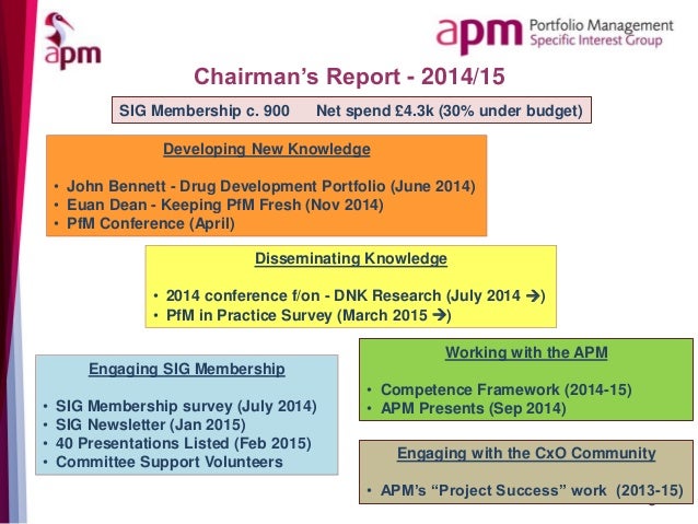 APM Portfolio Management SIG AGM 2015