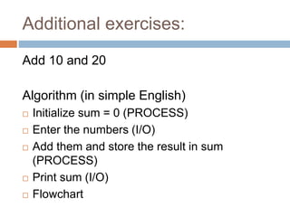 Psuedocode1, algorithm1, Flowchart1.pptx