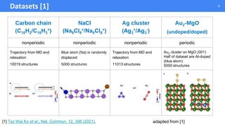 PFN Summer Internship 2021 / Kohei Shinohara: Charge Transfer Modeling ...