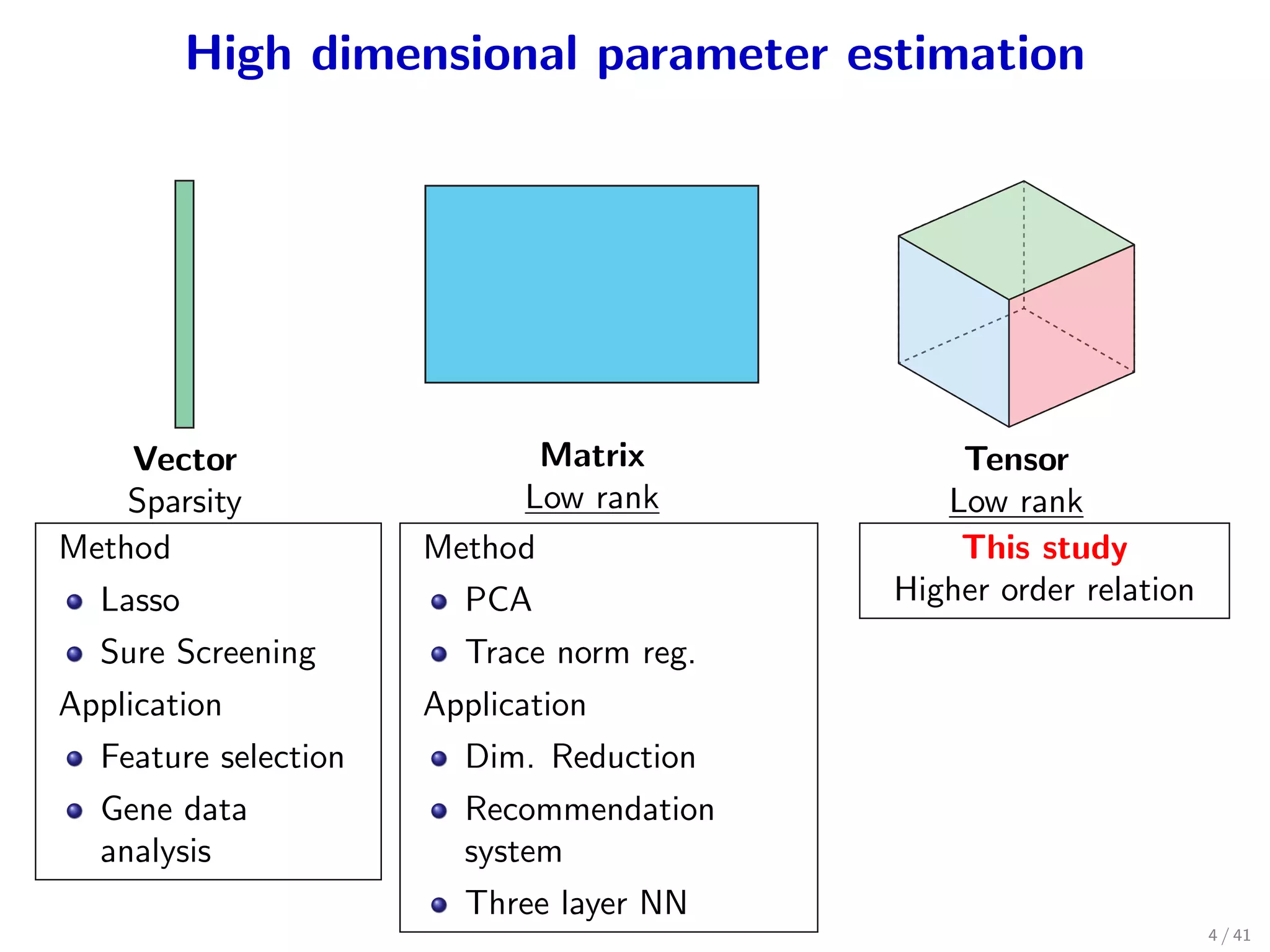 Minimax Optimal Alternating Minimization For Kernel Nonparametric Tensor Learning Ppt