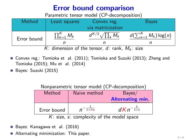 Minimax Optimal Alternating Minimization For Kernel Nonparametric Tensor Learning Ppt