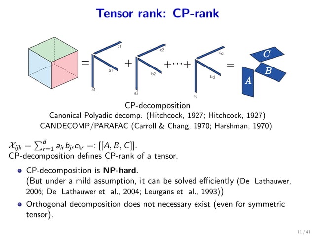 Minimax Optimal Alternating Minimization For Kernel Nonparametric Tensor Learning Ppt
