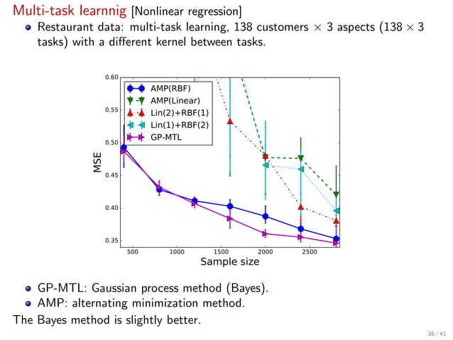 Minimax Optimal Alternating Minimization For Kernel Nonparametric Tensor Learning Ppt