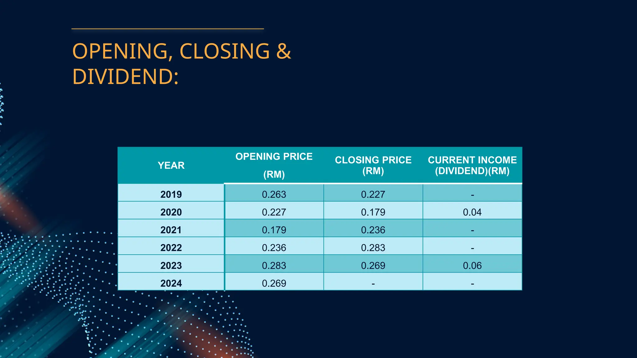 FINANCIAL MANAGEMENT (PFN) | PRESENTATION | PPT