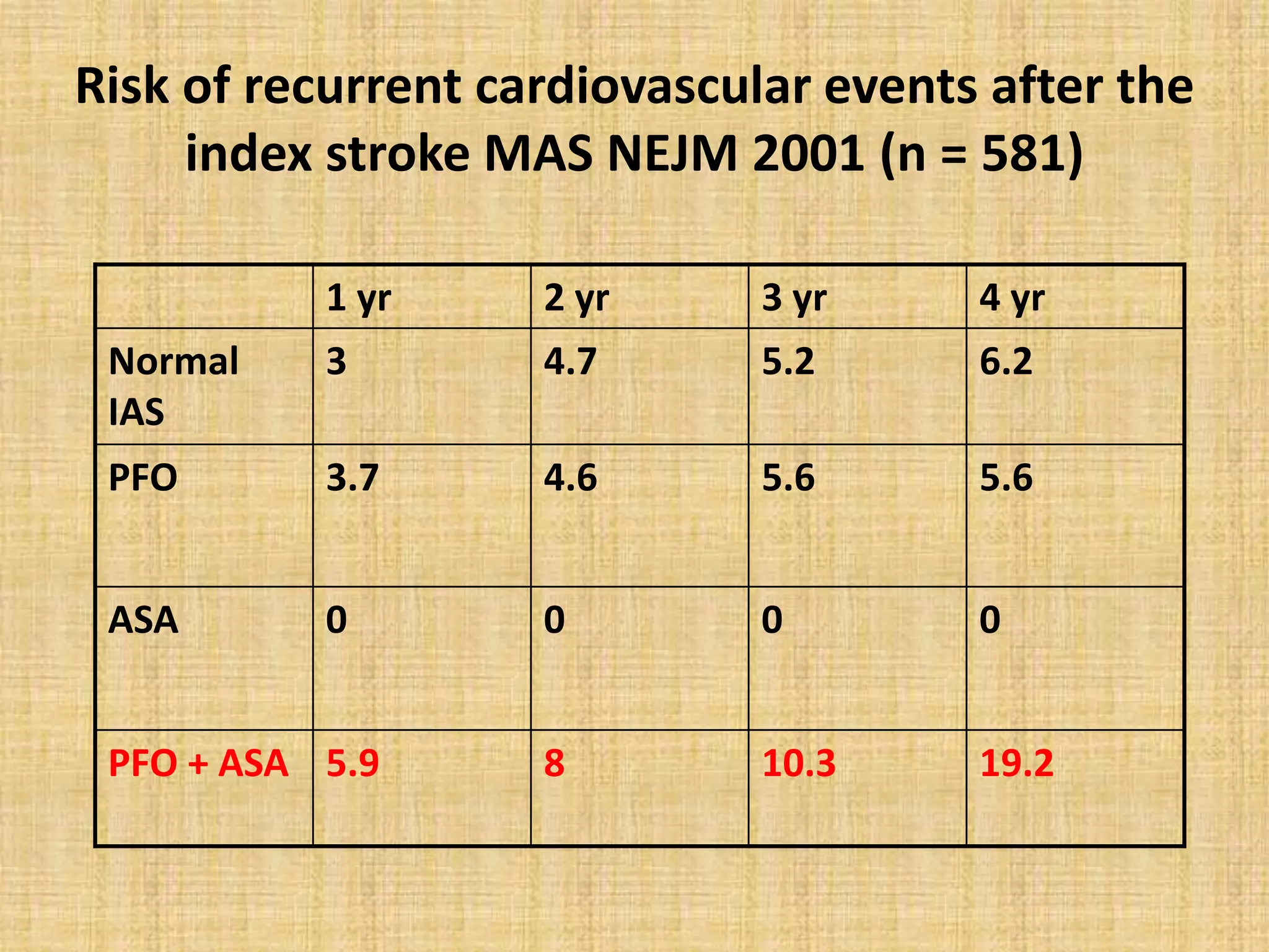 PFO CLOSURE | PPTX