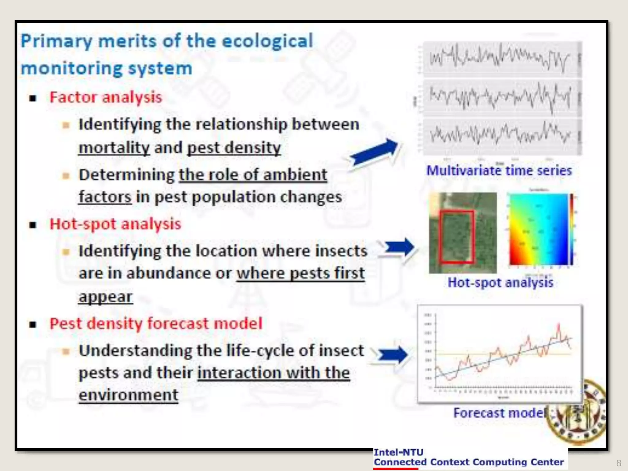 forecasting model for insect pest | PPTX