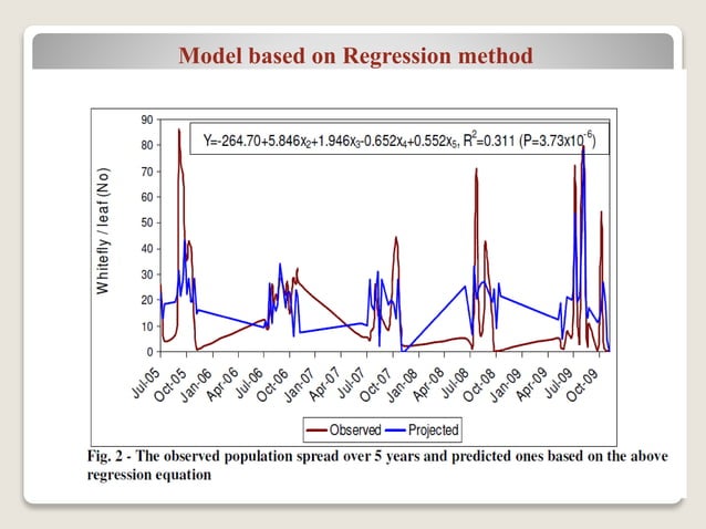 forecasting model for insect pest | PPTX | Agriculture | Industries