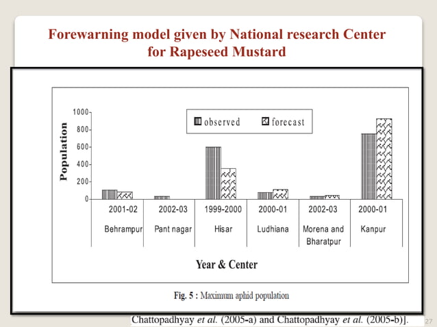 forecasting model for insect pest | PPTX | Agriculture | Industries