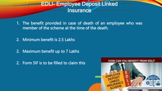 PF, PENSION & EDLI - Copy.pptx