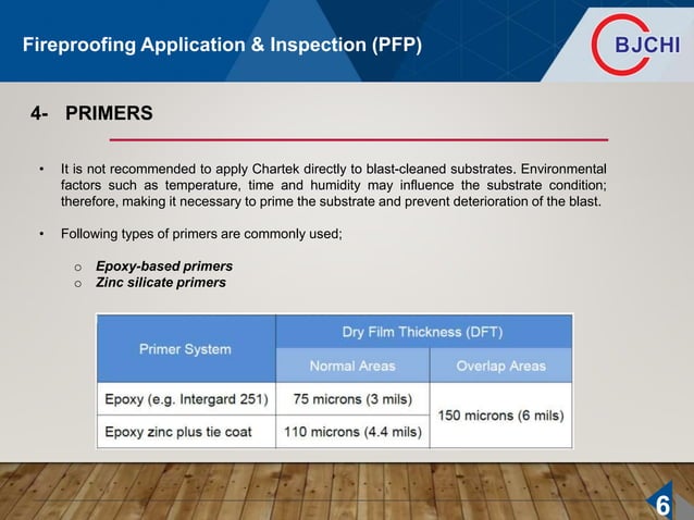 PFP – Fireproofing Application & Inspection.pptx