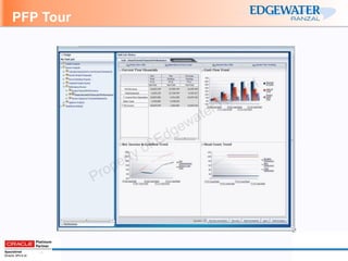 Oracle EPM Project Financial Planning (PFP) – A First Look | PDF